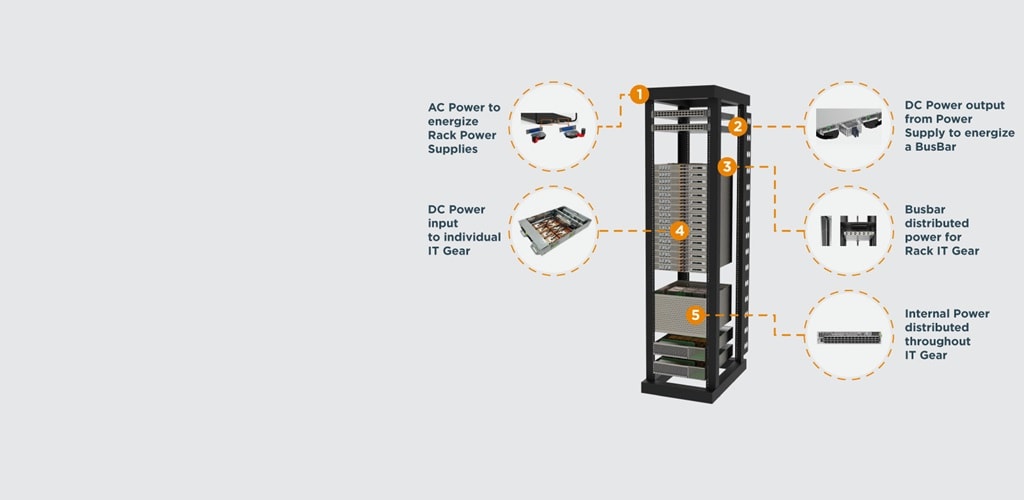 Open Compute Project (OCP) Solutions | TE Connectivity